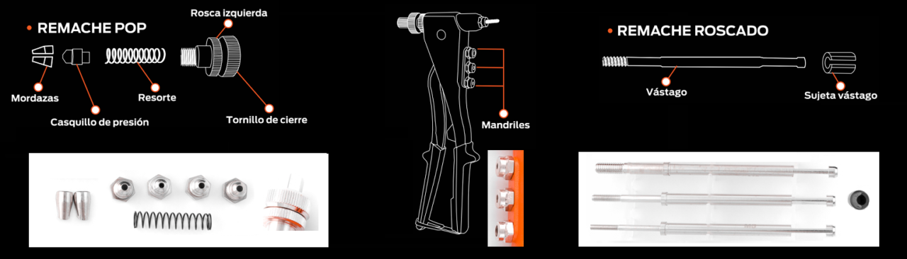 Tipos de Remaches, Diferencias y Usos - Hamilton Professional Brand